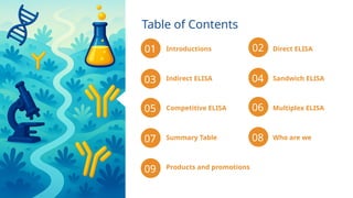 Learn different ELISA Types in 5 minutes | PPTX