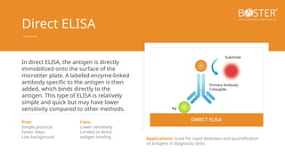 Learn different ELISA Types in 5 minutes | PPTX
