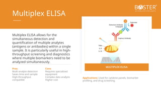 Learn different ELISA Types in 5 minutes | PPTX