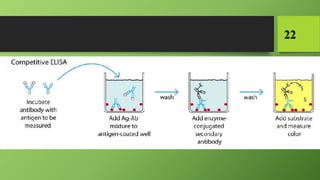 ELISA (1).pdf