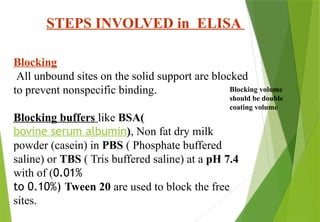 elisa (1) enzyme linked immunosorbant assay.pptx