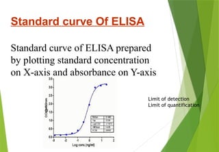 elisa (1) enzyme linked immunosorbant assay.pptx