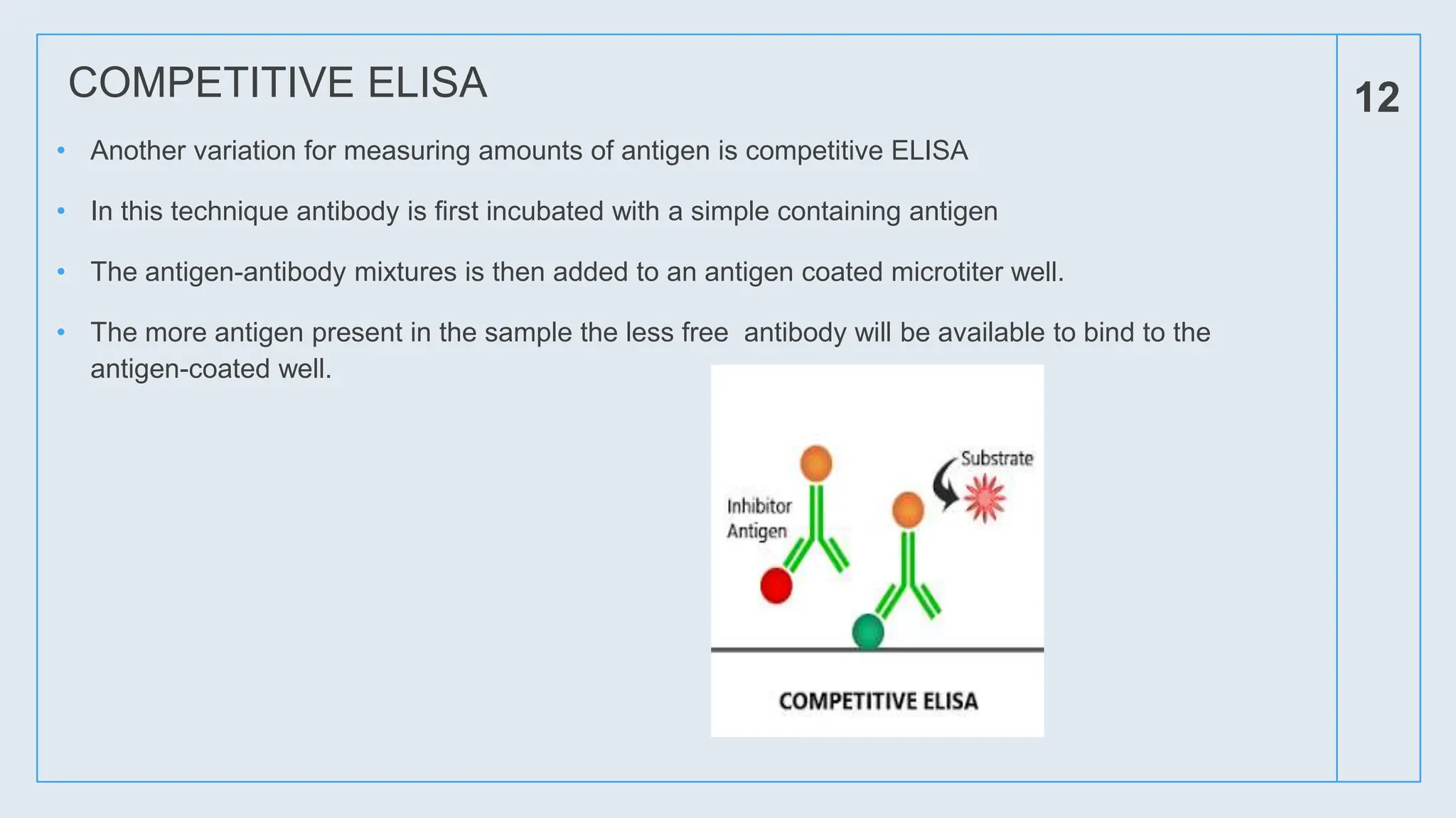elisa model based on laboratory technique .pptx