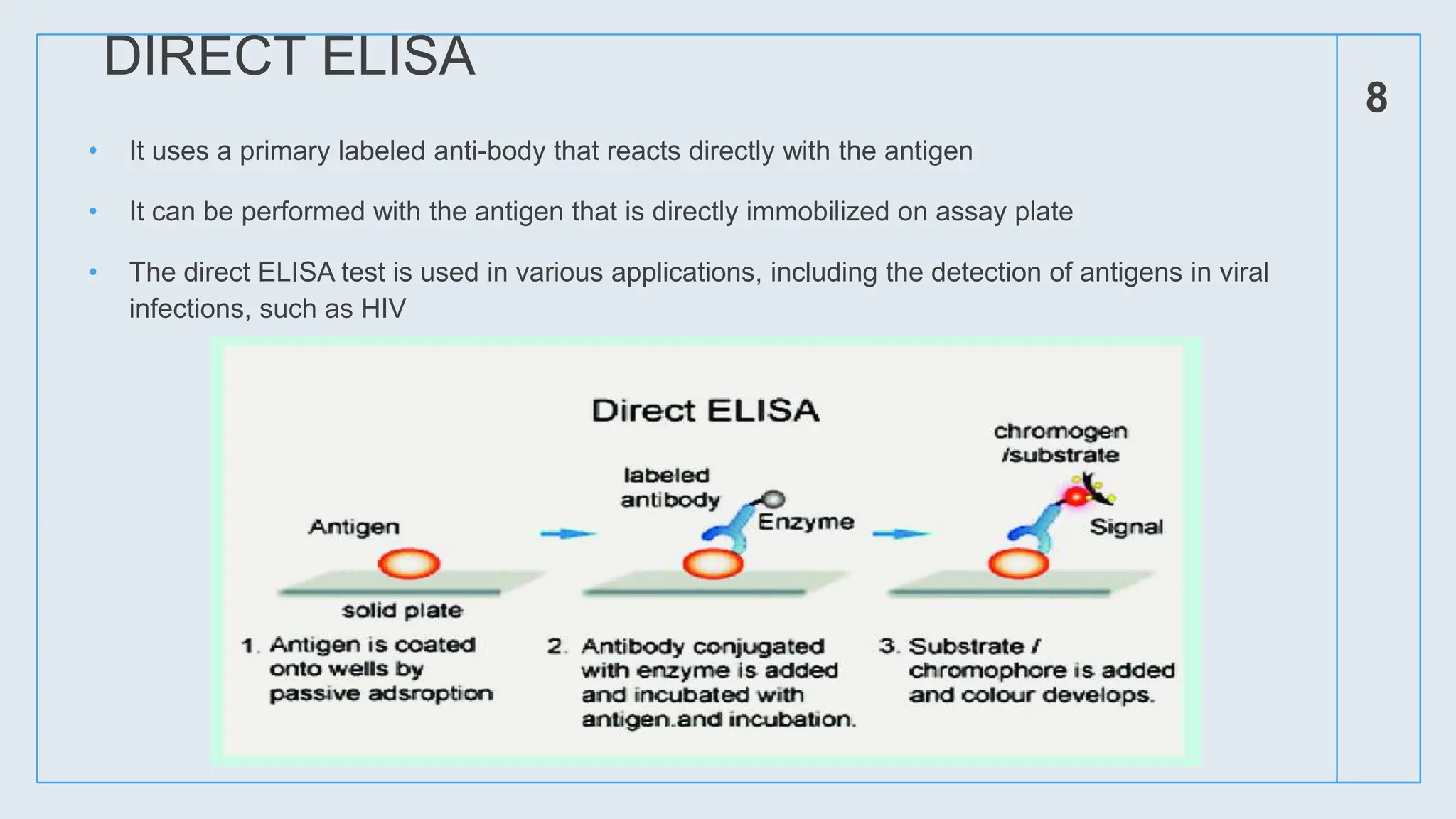 elisa model based on laboratory technique .pptx