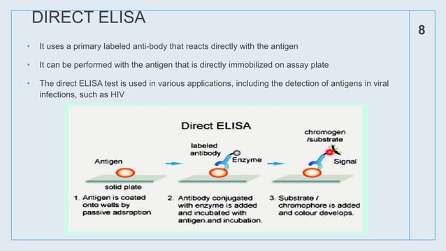 elisa model based on laboratory technique .pptx