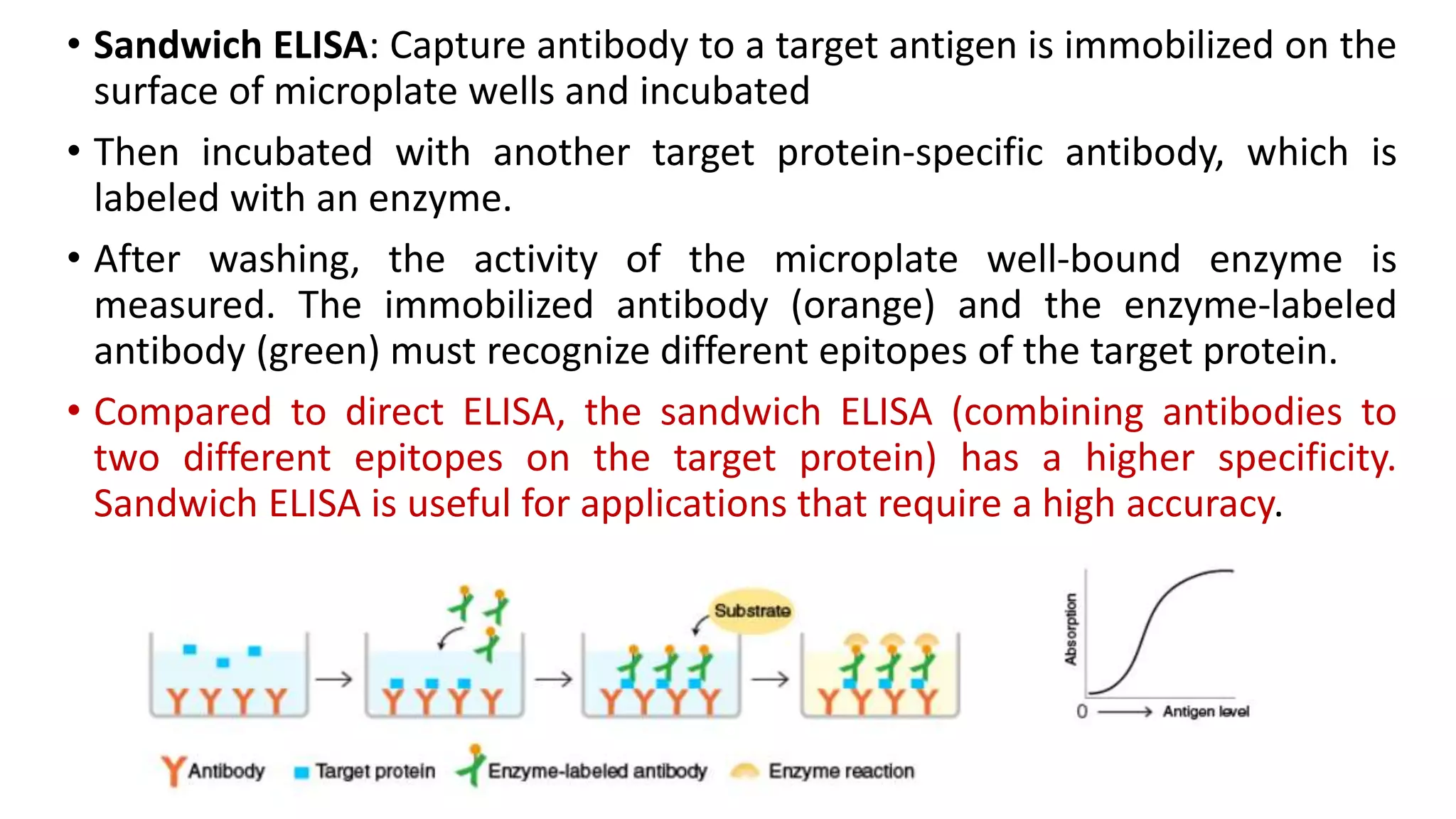 ELISA & AAS-1.pptx