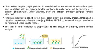 ELISA & AAS-1.pptx