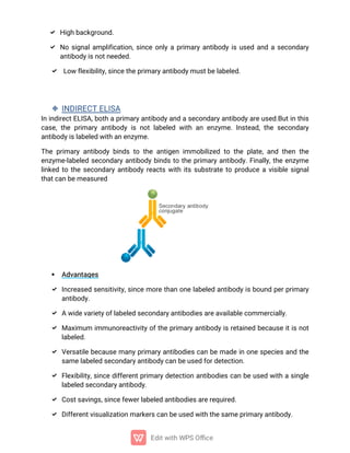 ELISA - PRINCIPLE AND TYPES | PDF