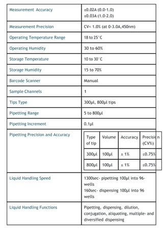 ELISA Analyzer 18 to 25°C | PDF