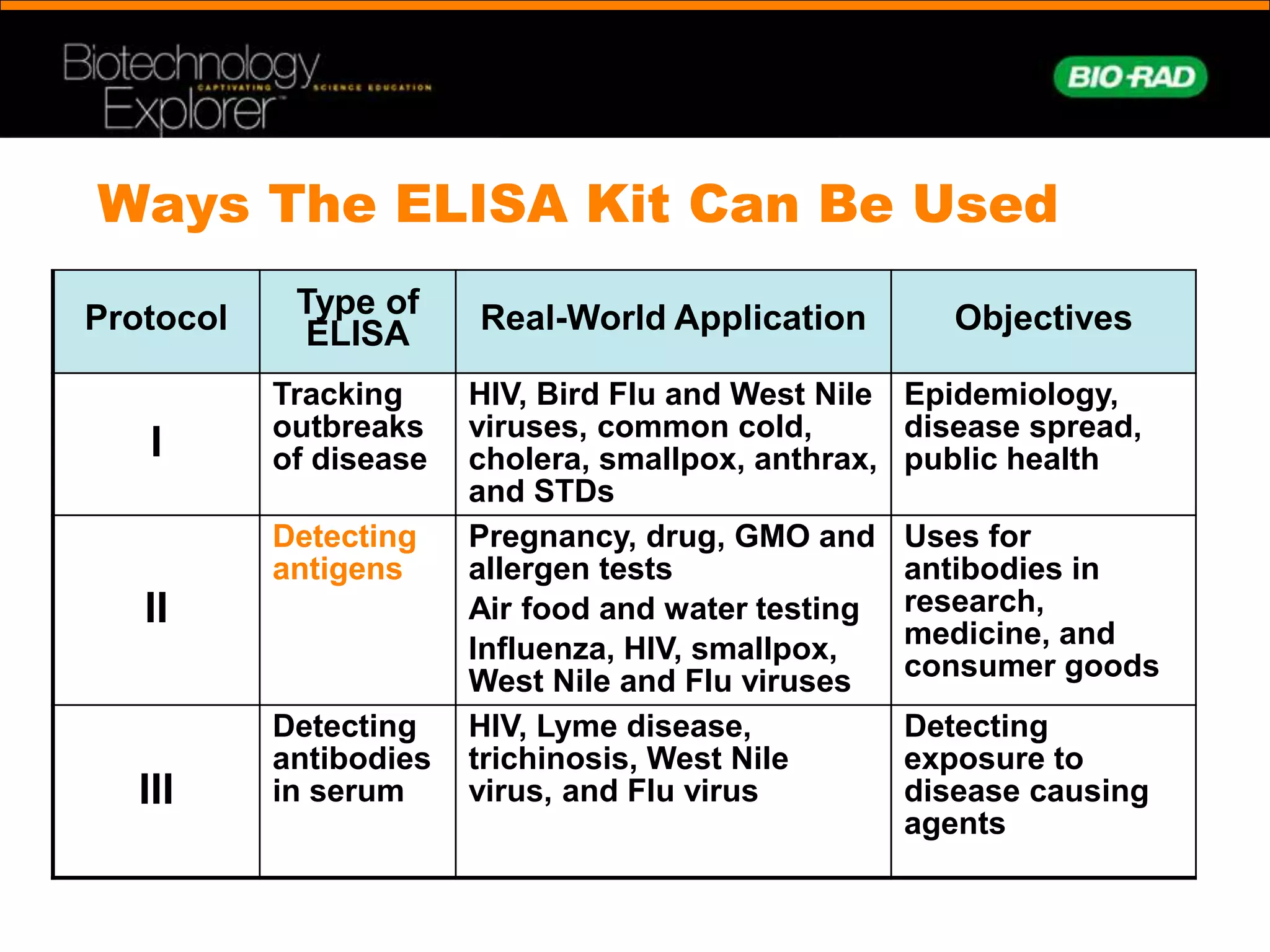 ELISA_as_a_Diagnostic_Tool_Influenza.ppt