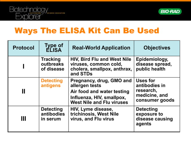 ELISA_as_a_Diagnostic_Tool_Influenza.ppt