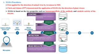 elisa [Autosaved] (2). PPT pathologyyy.. | PPTX