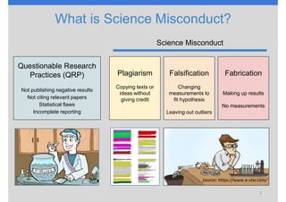 The Dark Side of Science: Misconduct in Biomedical Research | PPT