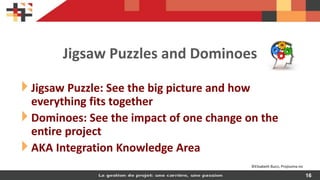 The Project Manager DNA | PPT