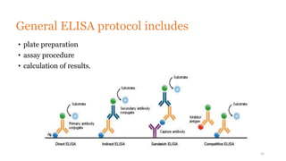ELISA TEST | PPTX | Chemistry | Science