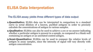 ELISA TEST | PPTX | Chemistry | Science