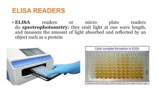 ELISA TEST | PPTX | Chemistry | Science