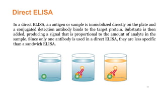 ELISA by Gopal KHODVE1k.pptx