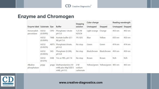 Elisa Development Guide | PPT
