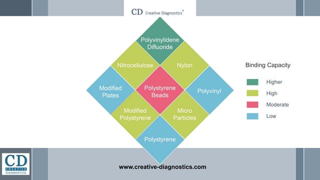 Elisa Development Guide | PPT