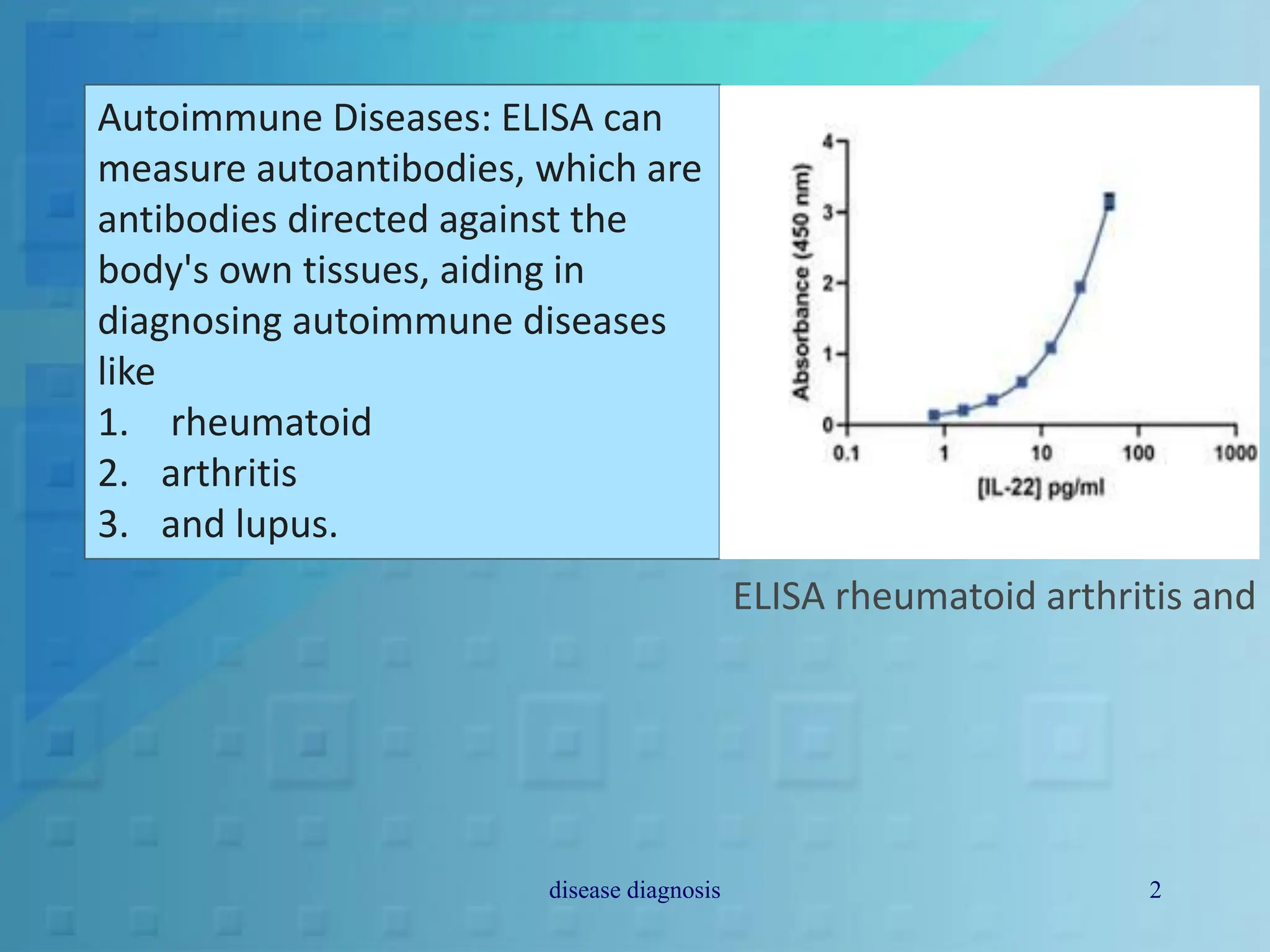 elisa disease diagnosis.pdf
