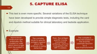 ELISA_DrRashmi_Patel_CIMS_V02.pdf