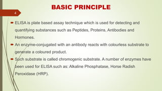 ELISA_DrRashmi_Patel_CIMS_V02.pdf