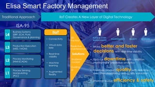 Elisa DX journey.pdf