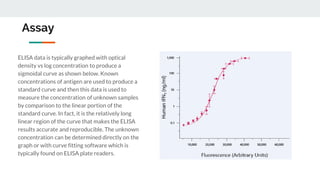 ELISA Principle, How it works | PPTX