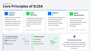 ELISA: Enzyme-Linked Immunosorbent Assay | PPTX