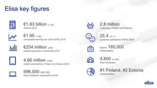 Neo4j @ elisa, Teemu Nykänen, Elisa | PPTX