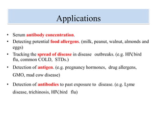 Enzyme-Linked Immunosorbent Assay (ELISA) , Types of Elisa ...