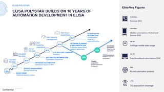 Elisa Polystar Automate Presentation Mobitel 240822.pdf
