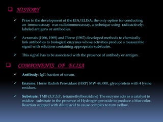 ELISA Powerpoint Presentation | PPTX