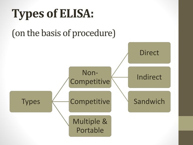 Elisa ppt | PPTX | Chemistry | Science