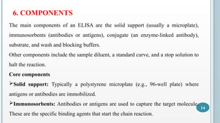 ELISA PPT in detail enzyme linked immunosorbent assay | PPTX