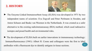 ELISA PPT in detail enzyme linked immunosorbent assay | PPTX