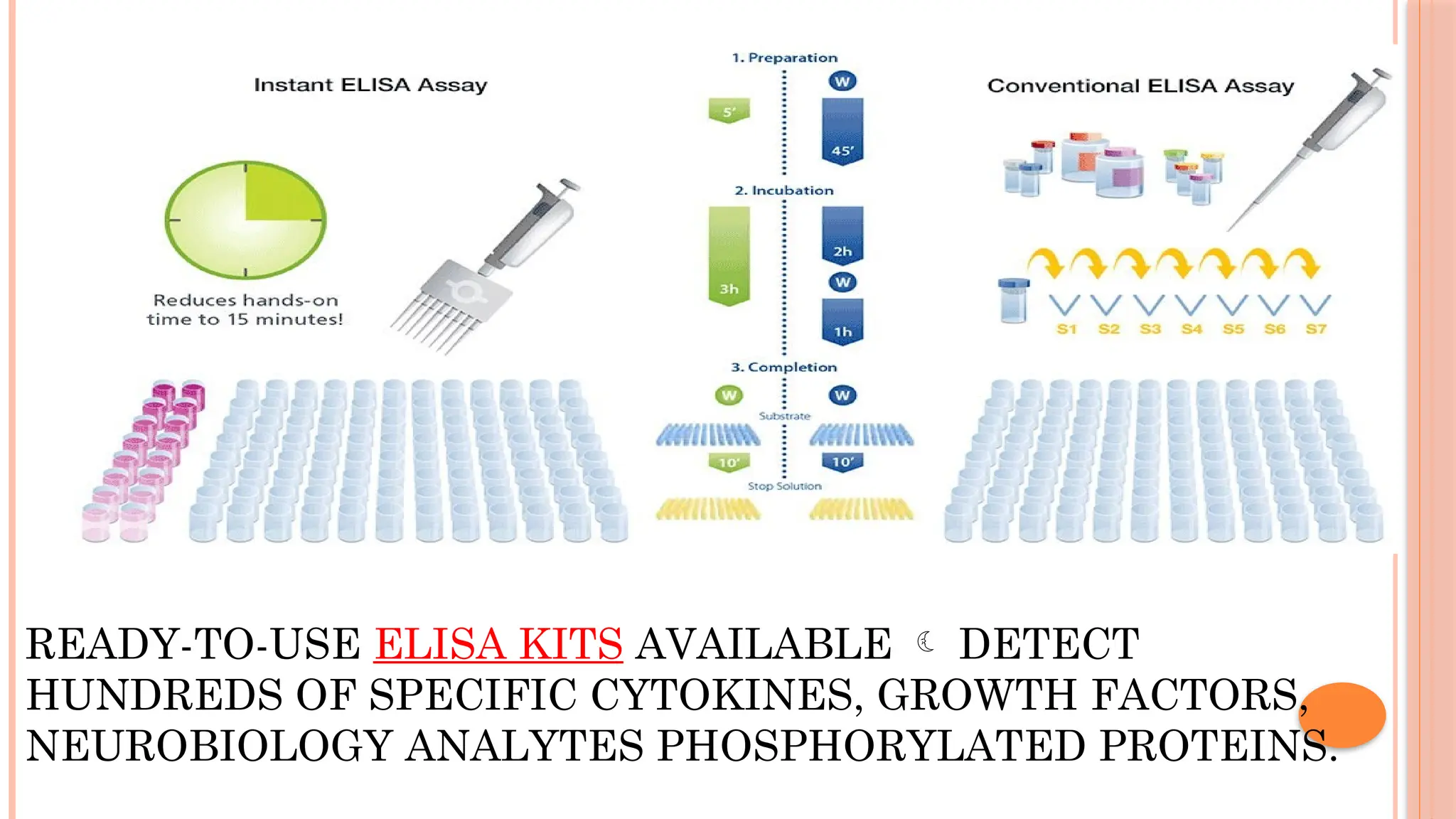 ELISA presentation.pptx md biochemistry. | PPTX