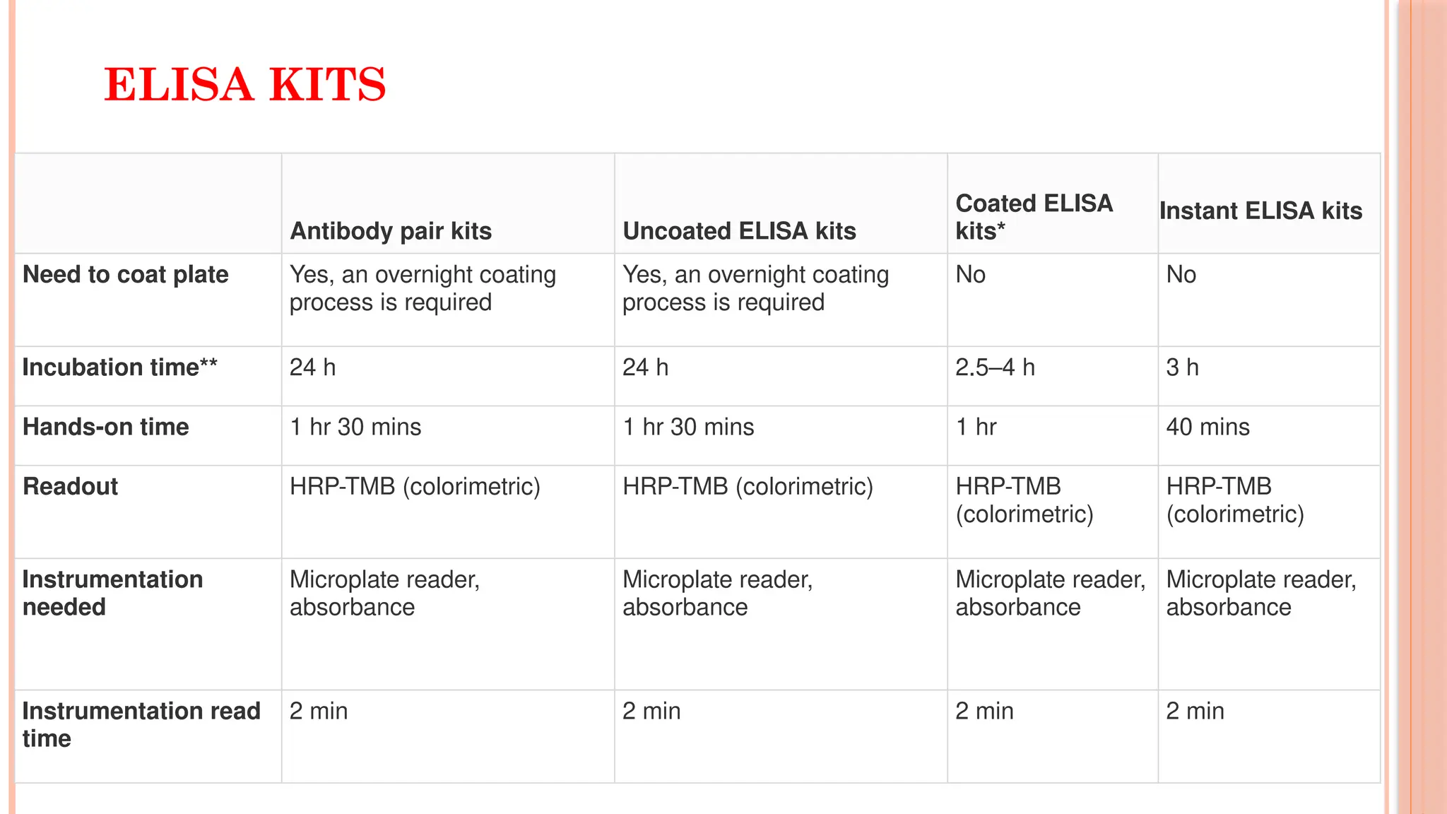 ELISA presentation.pptx md biochemistry. | PPTX