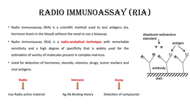Enzyme linked Immunosorbent Assay (ELISA) & Radio Immunoassay (RIA).pptx