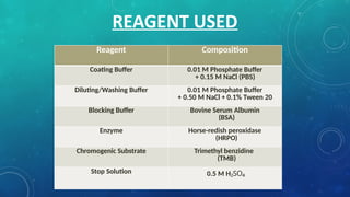 elisa seminar.pptx tfvuyghvujygvyvvyujvgbyhj | PPT