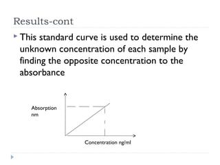 Elisa technique | PPT