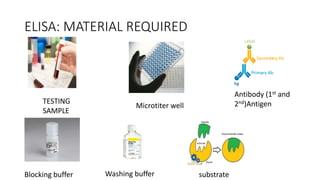 Elisa test | PPTX