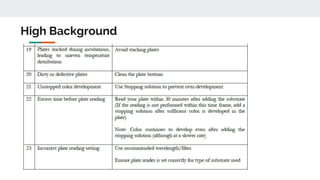 ELISA Troubleshooting Guide | PDF
