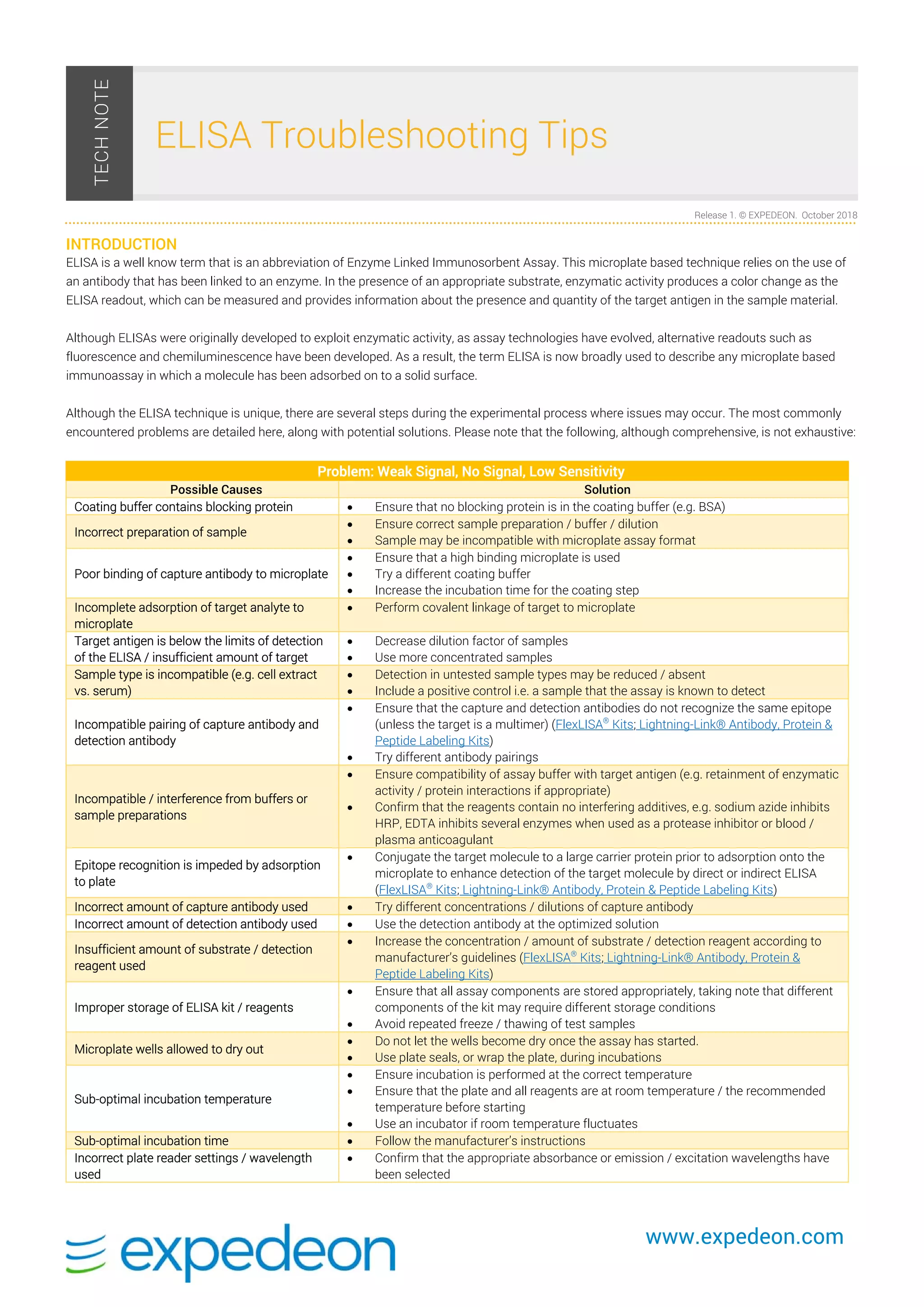 ELISA Troubleshooting tips | PDF