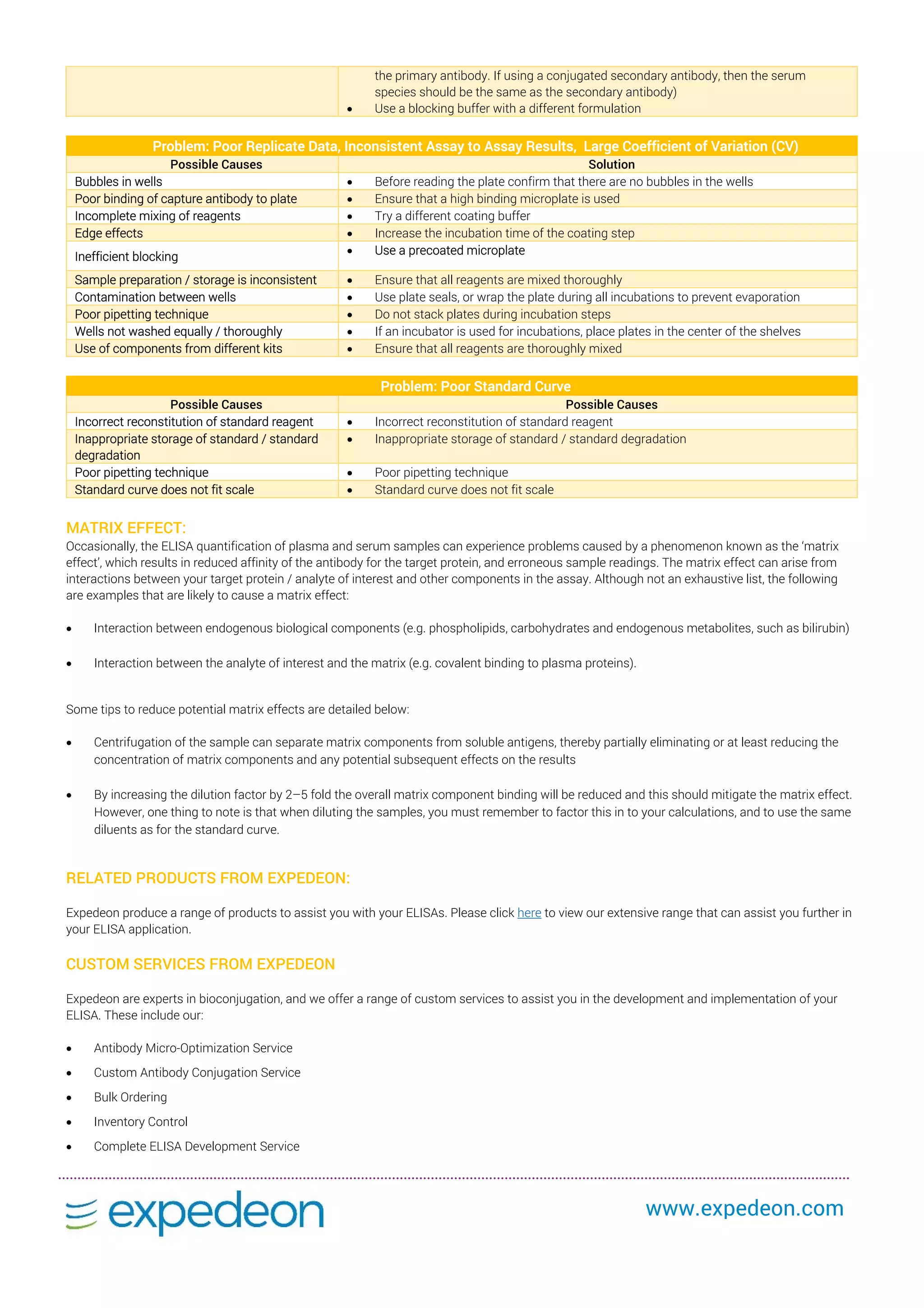ELISA Troubleshooting tips | PDF