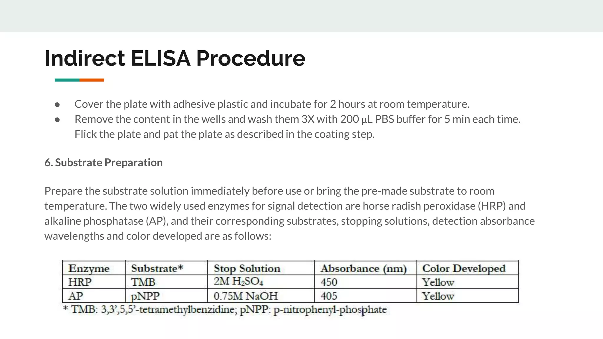 ELISA Types & Procedure | PDF