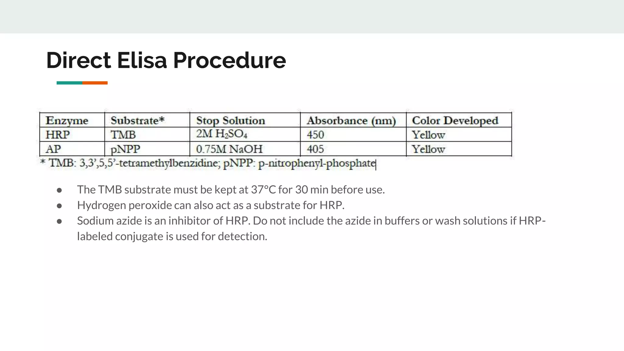 ELISA Types & Procedure | PDF