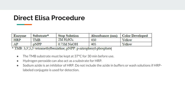 ELISA Types & Procedure | PPT