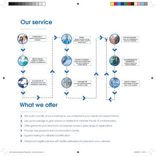Elis Cleanroom Ireland | PDF